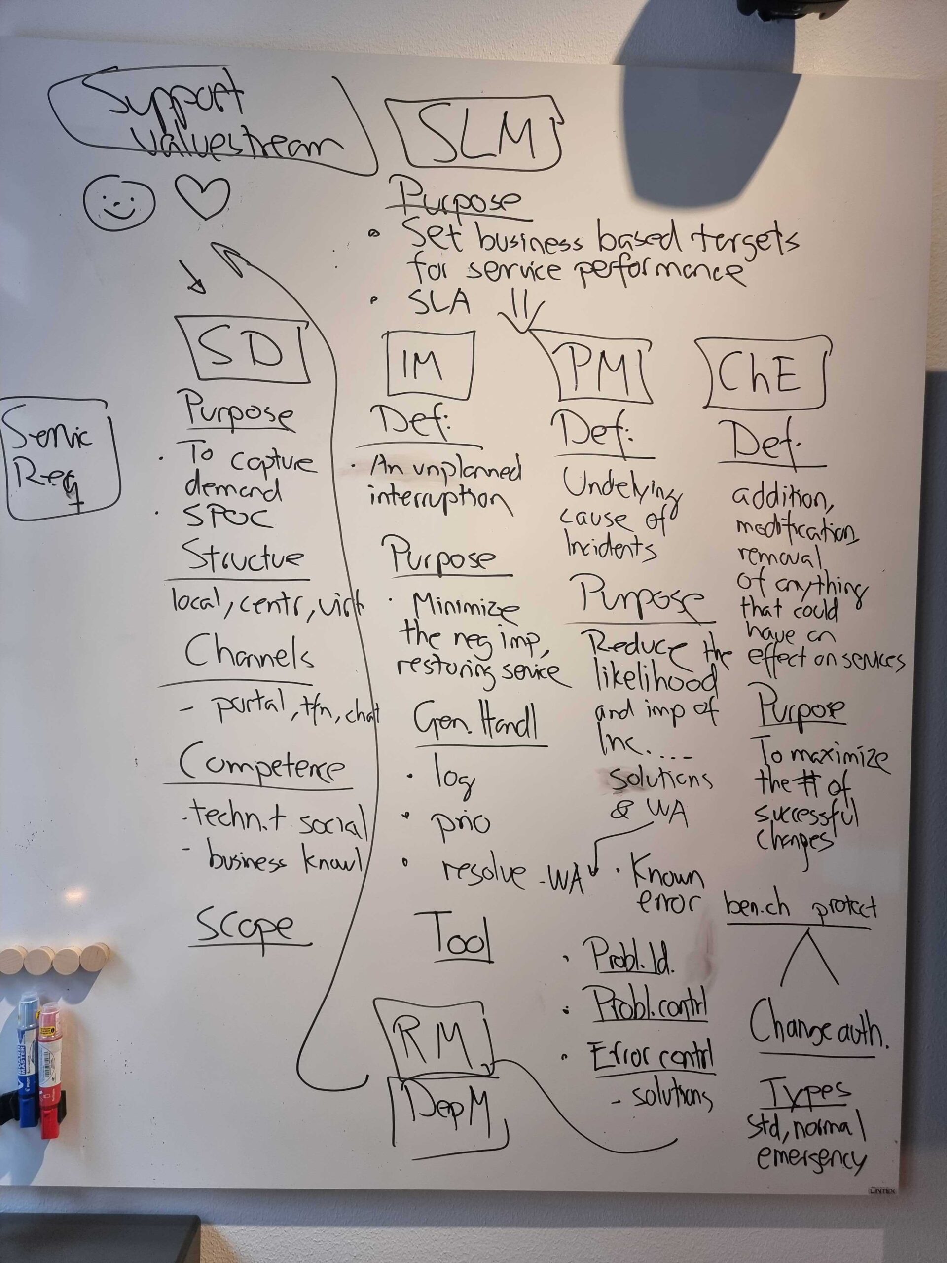 ITIL 4 - Improve your service based on 3 tips — Stretch Addera